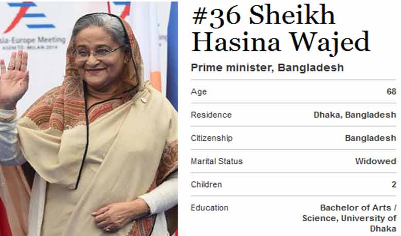 Hasina becomes world’s 36th powerful woman